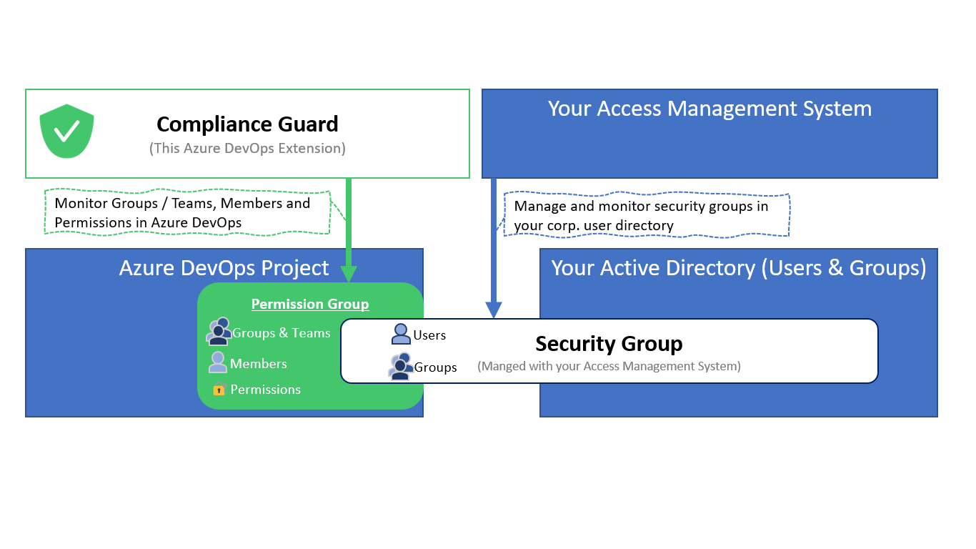 Compliance Guard - Visual Studio Marketplace
